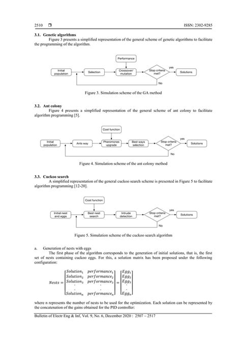 Performance Analysis Of Optimized Controllers With Bio Inspired