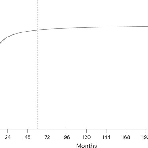 Calculation Of The Reliability Factor Reliability Factors Reliability