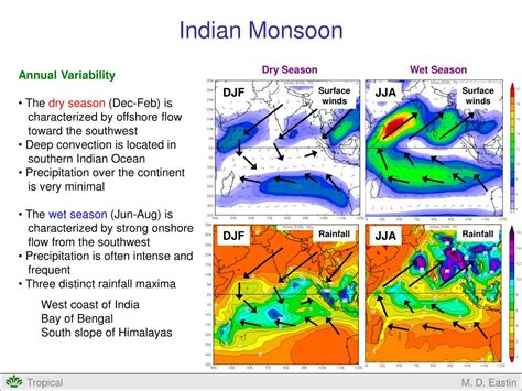 Ppt Monsoons Powerpoint Presentation Free Download Id 3284379