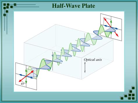 What Is A Wave Plate At Loretta Little Blog