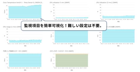 サーバー管理ツール「opmanager」 Manageengine