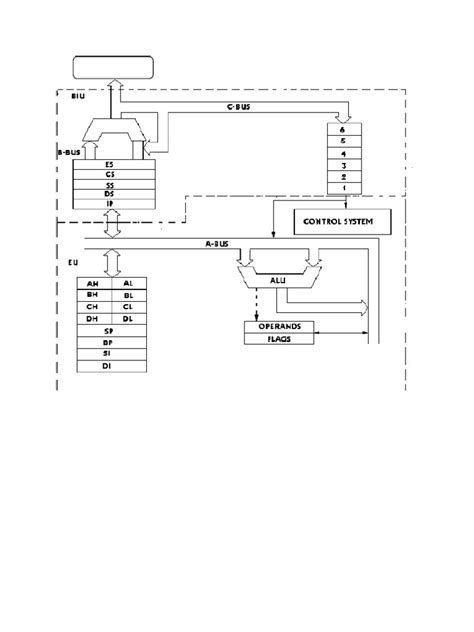 Differences Between 8086 And 8088 Microprocessors Pdf Computer Memory Data