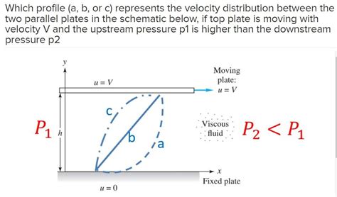 Solved Which Profile Ab Or C Represents The Velocity