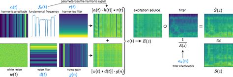 Figure 1 From Unsupervised Audio Source Separation Using Differentiable