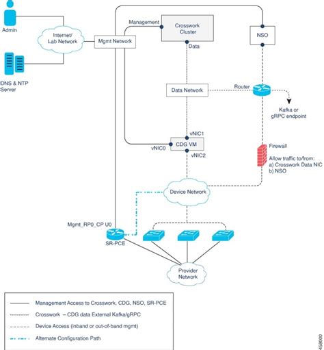 Cisco Crosswork Infrastructure And Applications Installation Guide Cisco Crosswork