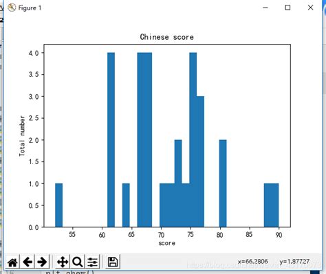 使用python语言对班级学生成绩进行数据可视化——pandas，matplotlib和numpy库的应用，条形图，直方图，饼图，热力图，箱形图的可视化大作业主题自拟要求利用本学期课上知识