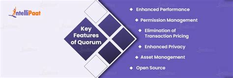 A Guide To Quorum Blockchain Intellipaat