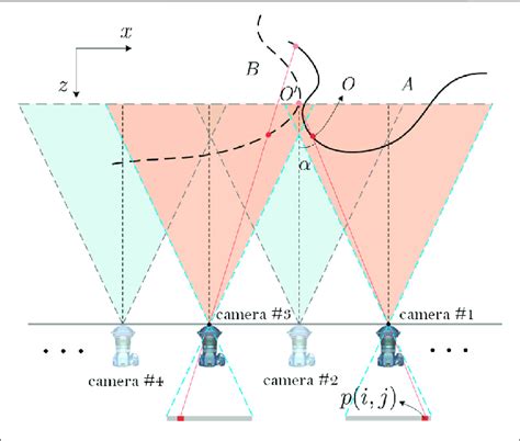 Analysis Of Occlusion Relationship Between Real And Virtual Scene