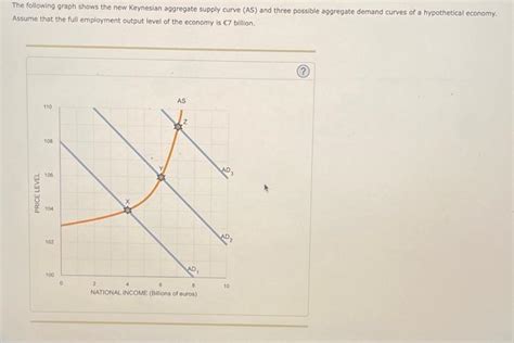 Solved The Following Graph Shows The New Keynesian Aggregate