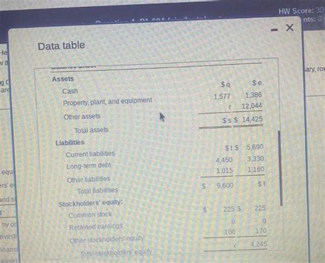 Solved Data Table Data Table Data Table