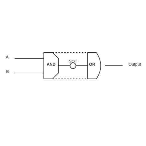 Laws Of Boolean Algebra Tutorials On Electronics Next Electronics
