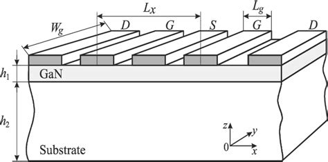 Figure 1 From Thermal Resistance Of Power Submicron Heterojunction Field Effect Transistors