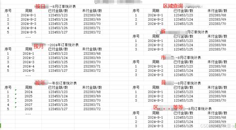 mongodb在Java中条件分组聚合查询并且分页 时间戳按日期分组年月日 EW帮帮网
