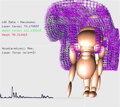 Acceleration Plotting Download Scientific Diagram