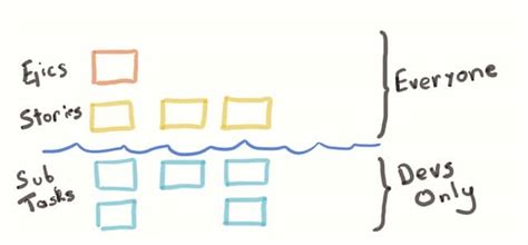 incremental software development strategies for large scale refactoring 1 constant merciless