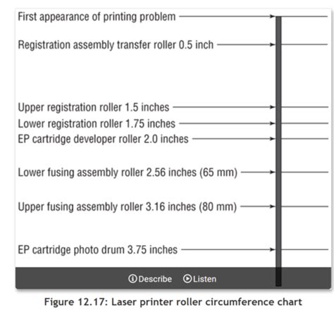 12 4 Troubleshooting Printer Problems Flashcards Quizlet