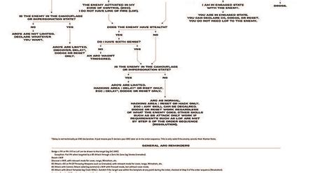 Infinity N4 Corvus Belli Cheat Sheets Album On Imgur