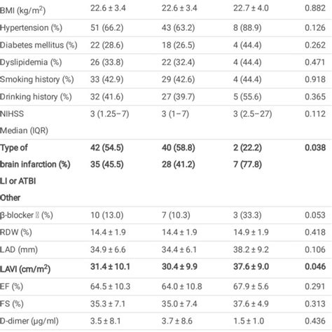 Lstm Memory Unit And Bilstm Structure Download Scientific Diagram