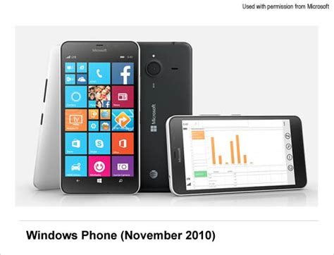 Windows Operating System History And Versions Webopedia