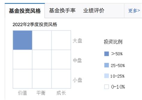 一文搞懂股票基金分类—基金投资科普系列（一） 知乎