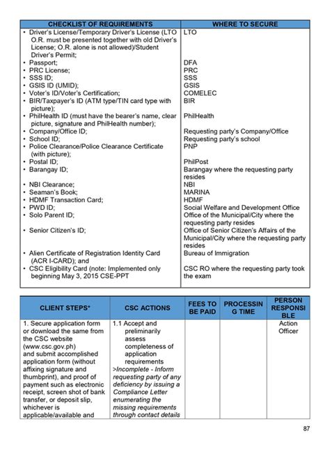 Csc Citizens Charter Version 4 Updated 02282023 Civil Service Commission Region Viii