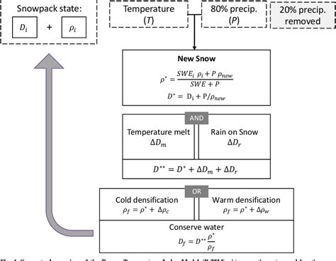 Figure 1 From A Simple Snow Temperature Index Model Exposes Discrepancies Between Reanalysis