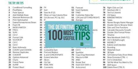 The 100 Most Important Excel Functions Features Tips Tricks And Hacks Pdf Connect 4 Techs