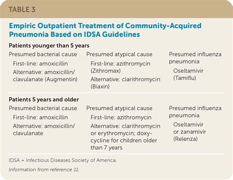 Community Acquired Pneumonia