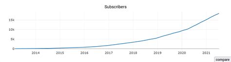 Discover More Like Foreskin Restoration R Foreskin Restoration Growth