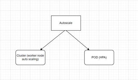 Aws Launch Ec2 Instance Using Aws Cli By Mayur Dhande Medium