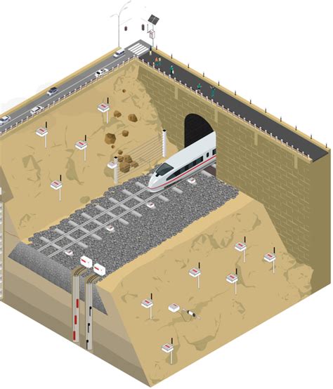 Wireless Rail Monitoring Solutions Real Time Track And Environmental Monitoring Specto Technology