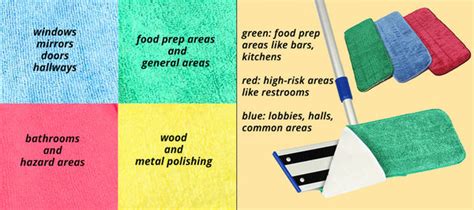 Optimizing Vacation Rentals With Color Coded Microfiber Cleaning Syste Host And Home