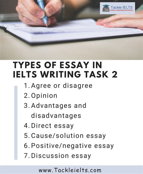 Types Of Essay In Ielts Writing Task 2 R Ieltswriting