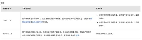 Question 使用阿里云mse Nacos作为服务注册中心，但是对nacos Go Sdk版本有要求，可以升级吗 · Issue