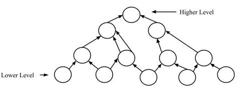 Software Engineering System Design Strategy Study Free Education Portal Indian Free E