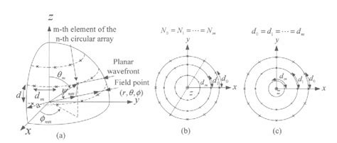 Figure 1 From Adaptive Beamforming Using Spherical Array Semantic Scholar