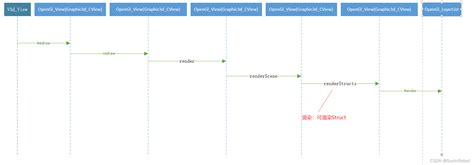 Opencascade 可视化框架分析一opencascade 对3d数据裁剪 Csdn博客