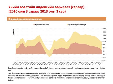 Монгол Улсын Макро эдийн засгийн үзүүлэлтүүд саарч байна Batjargal Bazarsuren