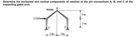Solved Determine The Horizontal And Vertical Components Of