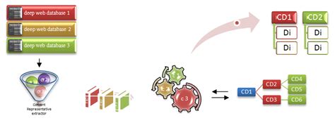 General Deep Web Classification Framework Download Scientific Diagram