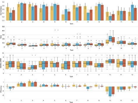 Figure 6 From Visualizing The Spatio Temporal Evolution Of Gameplay Using Storyline