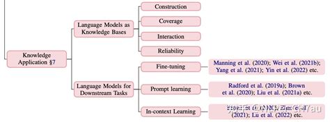 【文献干货梳理】大模型知识的生命周期（五）应用落地 知乎