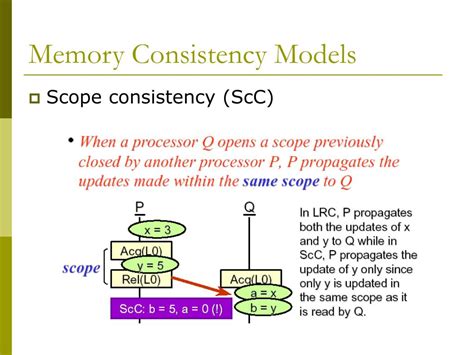 Ppt Introduction To Software Distributed Shared Memory Systems Powerpoint Presentation Id