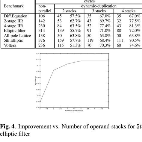 machine cycles for different algorithms download table