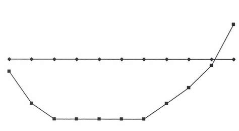 Typical Generation Rate Curves Of Streptococcus Pyogenes At 37 Oc In Download Scientific