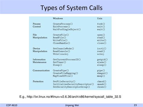 Types Of System Calls