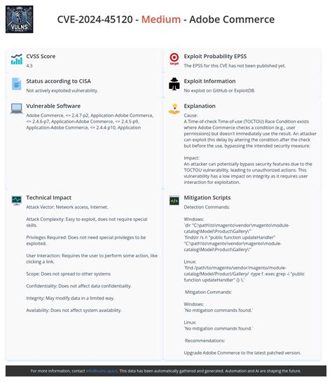 Cve Cybersecurity Infosec Vulnerability Technews Ai Automation Adobecommerce Vulns Space