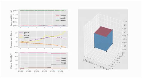 accelerometer gyroscope and magnetometer analysis with raspberry pi part i basic readings