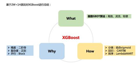 【深度学习入门机器学习理论】极致梯度提升原理（xgboost）极端梯度提升模型 Csdn博客
