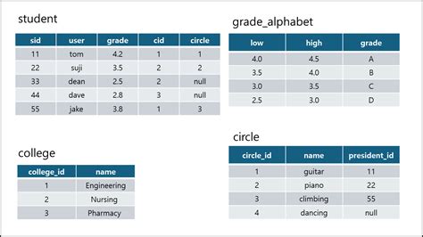 Sql Set Operation Join Blake Woo